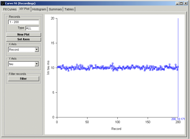 Plotting Graphs of Best Fit Equation Parameters - WinWCP Documentation
