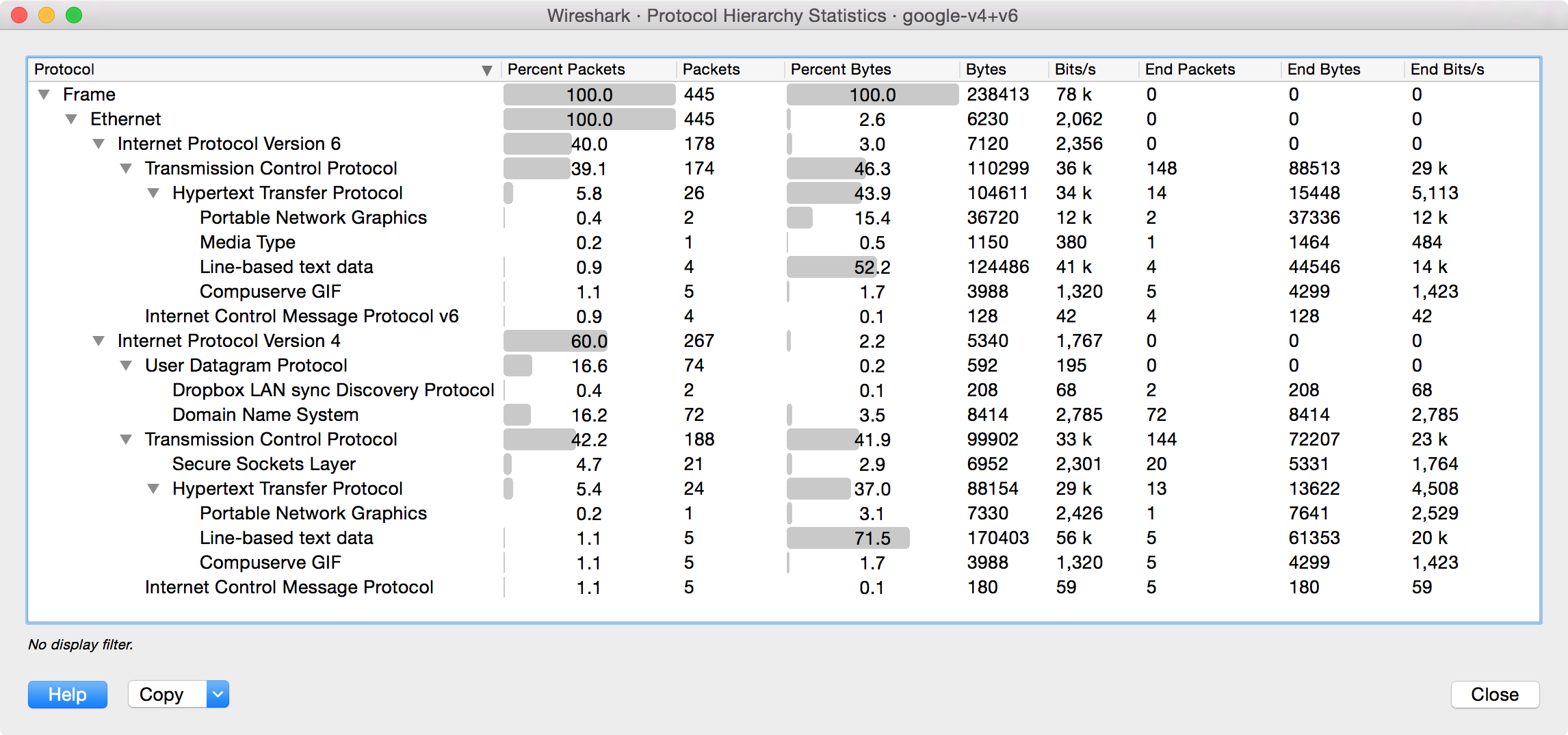 8.3. The “Protocol Hierarchy” window - Wireshark 2.1 Documentation 8.3. The “Protocol Hierarchy” window - Wireshark 2.1 Documentation