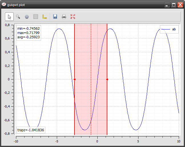 Examples - guiqwt Documentation