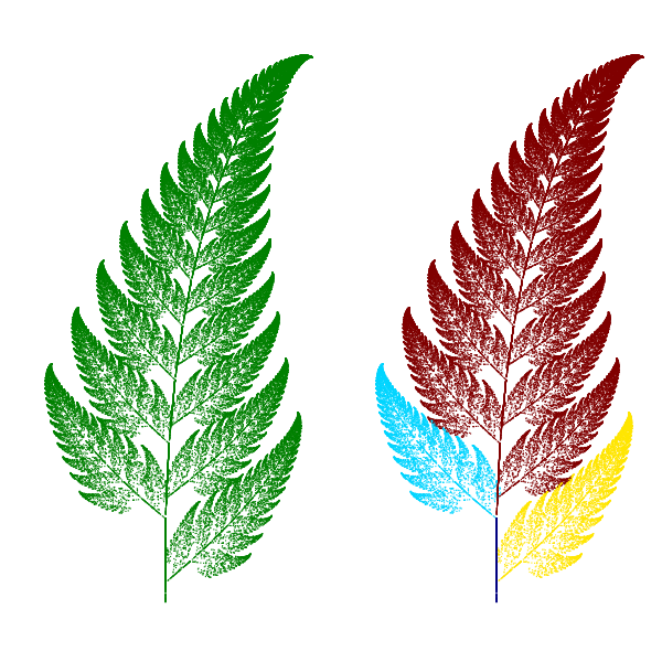 迭代函数系统的分形 Python Scientific Calculator Documentation