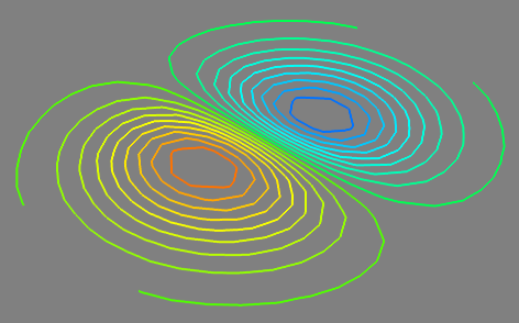 Mayavi-更方便的可视化 - Python Scientific Calculator Documentation