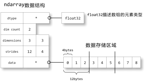NumPy-快速处理数据 - Python Scientific Calculator Documentation