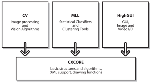 OpenCV-图像处理和计算机视觉 - Python Scientific Calculator Documentation