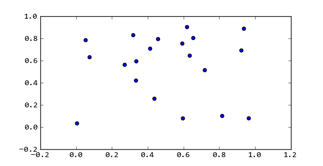Matplotlib 绘制精美的图表 Python Scientific Calculator Documentation 3892