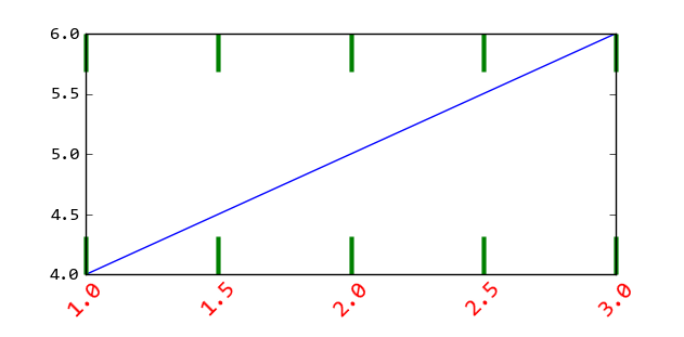 Matplotlib 绘制精美的图表 Python Scientific Calculator Documentation