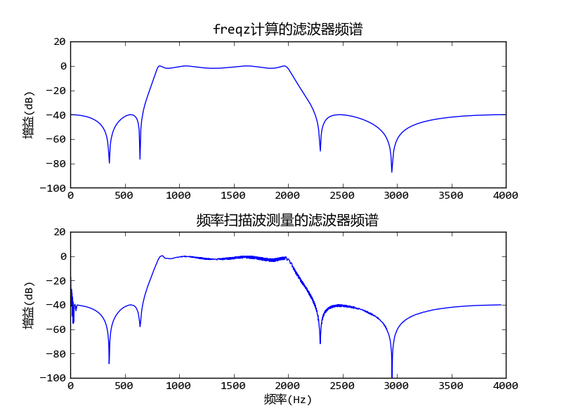 SciPy-数值计算库 - Python Scientific Calculator Documentation