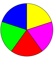 Shape - PyMuPDF Documentation